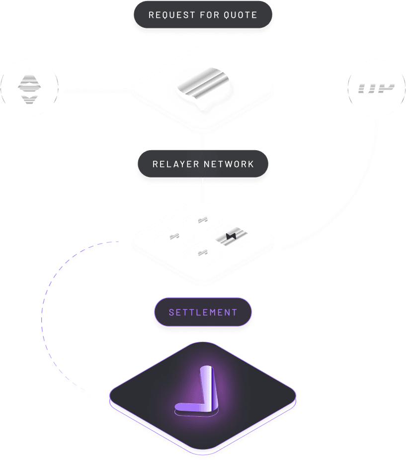 Across Settlement | Across Protocol